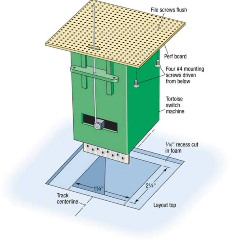 An easy foam installation of a Tortoise switch machine