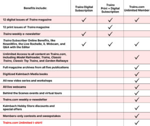 Subscription Plans - Trains