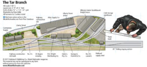 HO scale Tar Branch | ModelRailroader.com