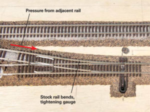 Sidewinders, squeezers, and crushers - Model Railroader
