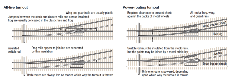 Track troubleshooting tips and tricks, Part 4: Fixing power losses through turnouts ...