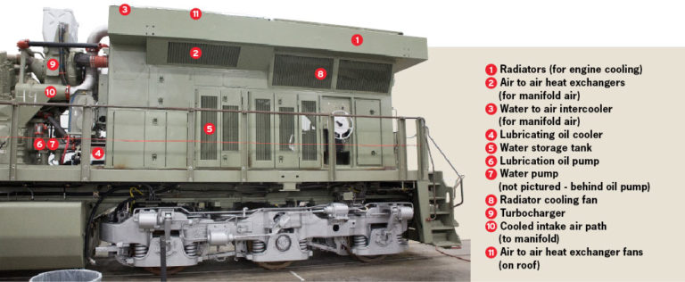 Locomotive radiators keep engines cool | Trains Magazine