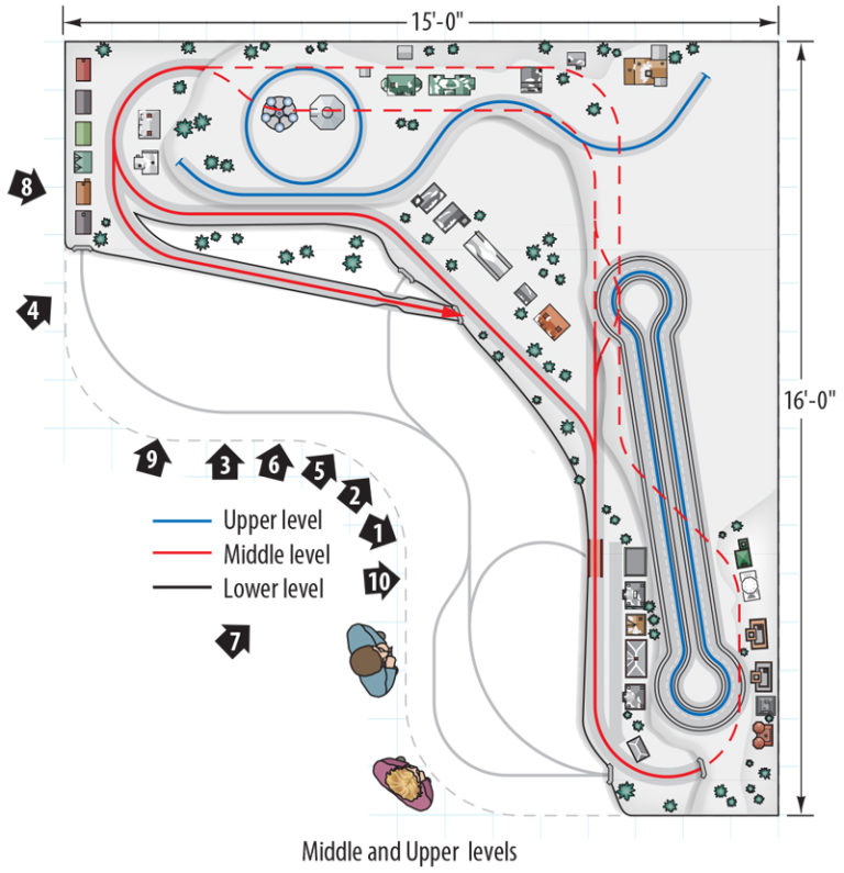 Gordon Hough O gauge Christmas layout