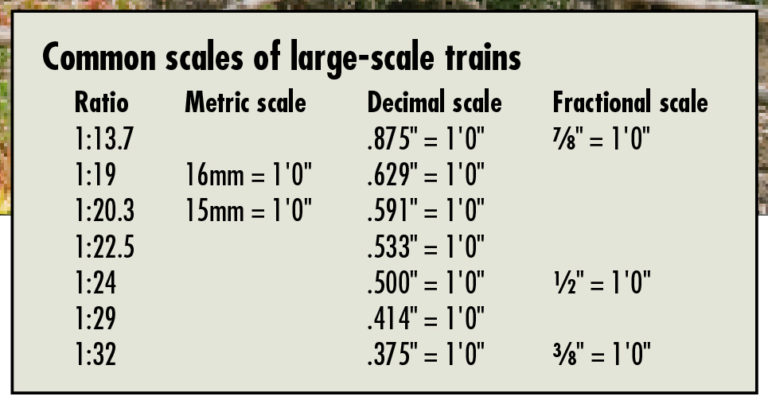 Common scales of large scale trains | Garden Railways Magazine