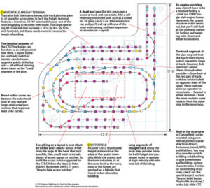 Track Plan Database Archives - Page 46 of 83 - Trains