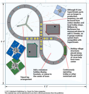 Christmas tree track plan: Continuous corner railroad | Classic Toy ...