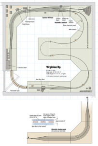 Virginian Ry. | ModelRailroader.com