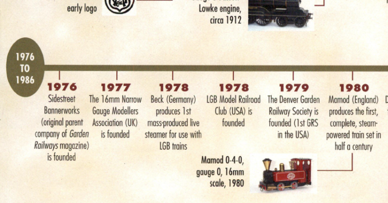 Timeline of garden railroading | Garden Railways Magazine