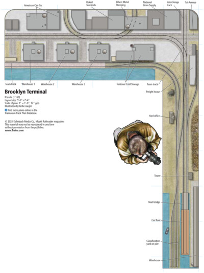 N scale Brooklyn Terminal - Trains