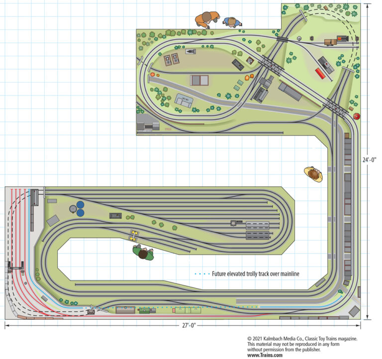 Len Smith’s O gauge layout - Trains