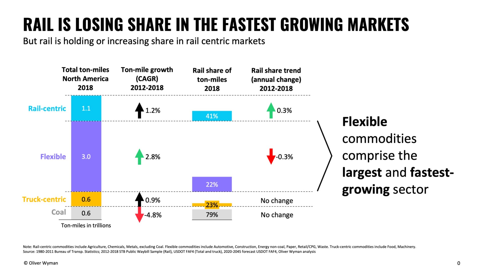 Analysis: STB chairman flags railroad growth problem - Trains