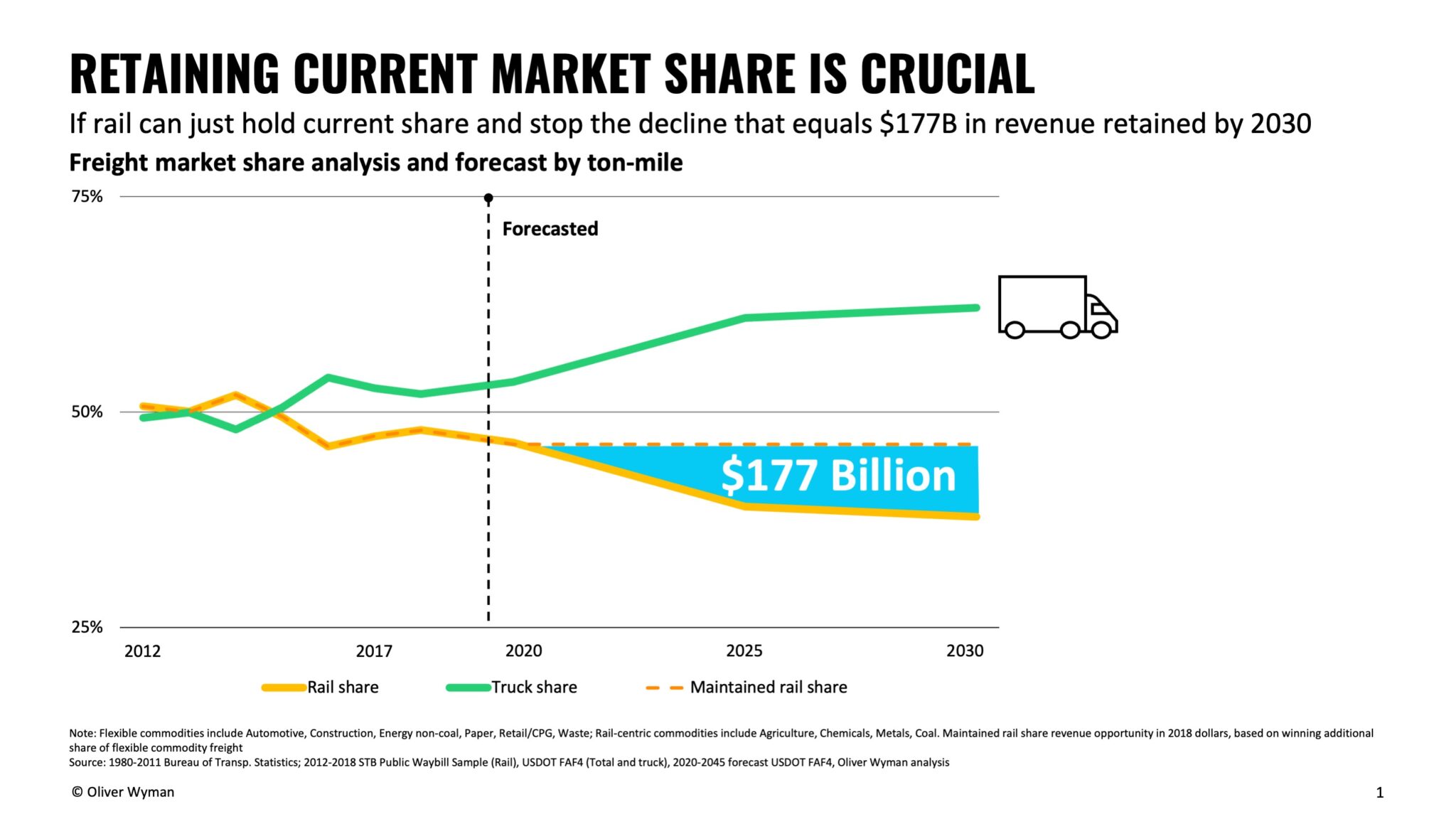 Analysis: STB chairman flags railroad growth problem - Trains