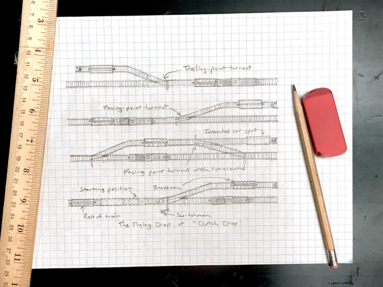 Sketching with Steve: Working facing-point and trailing-point turnouts ...