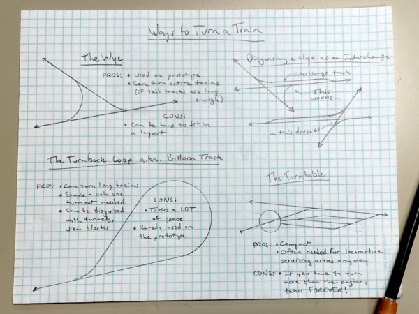 Ways to turn a train - Trains