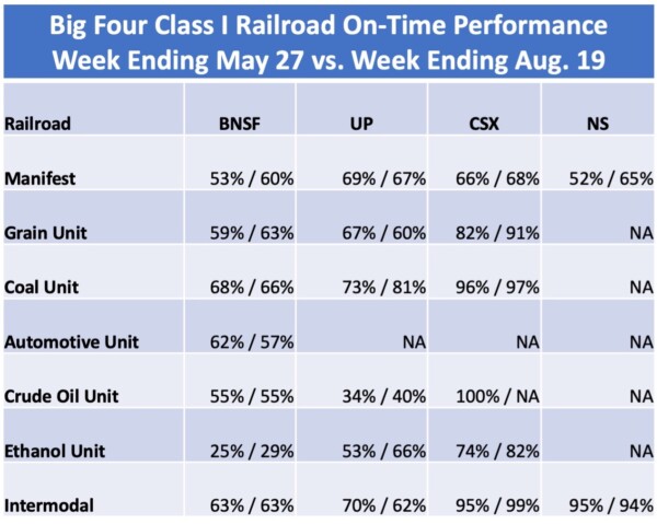 Trouble on the Transcon - Trains
