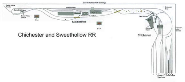 Realistic operations on a raised railroad - Trains