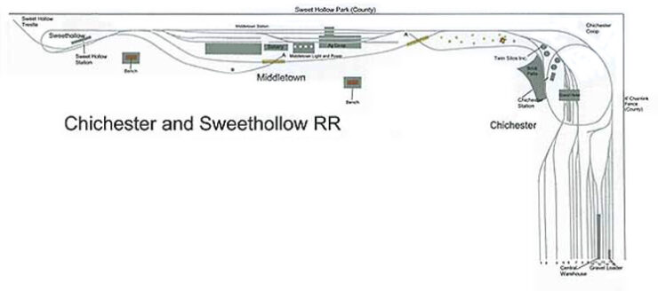 Realistic operations on a raised railroad - Trains