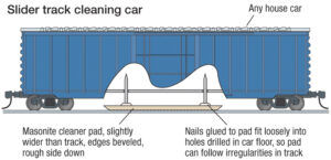 Five ways to clean track - Trains
