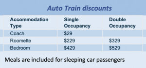 Amtrak Auto Train, VIA offer big discounts through Cyber Monday — with ...