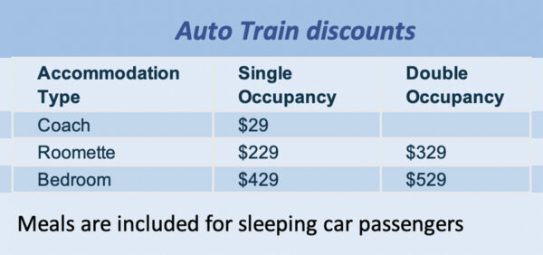 Amtrak Auto Train, VIA offer big discounts through Cyber Monday — with ...