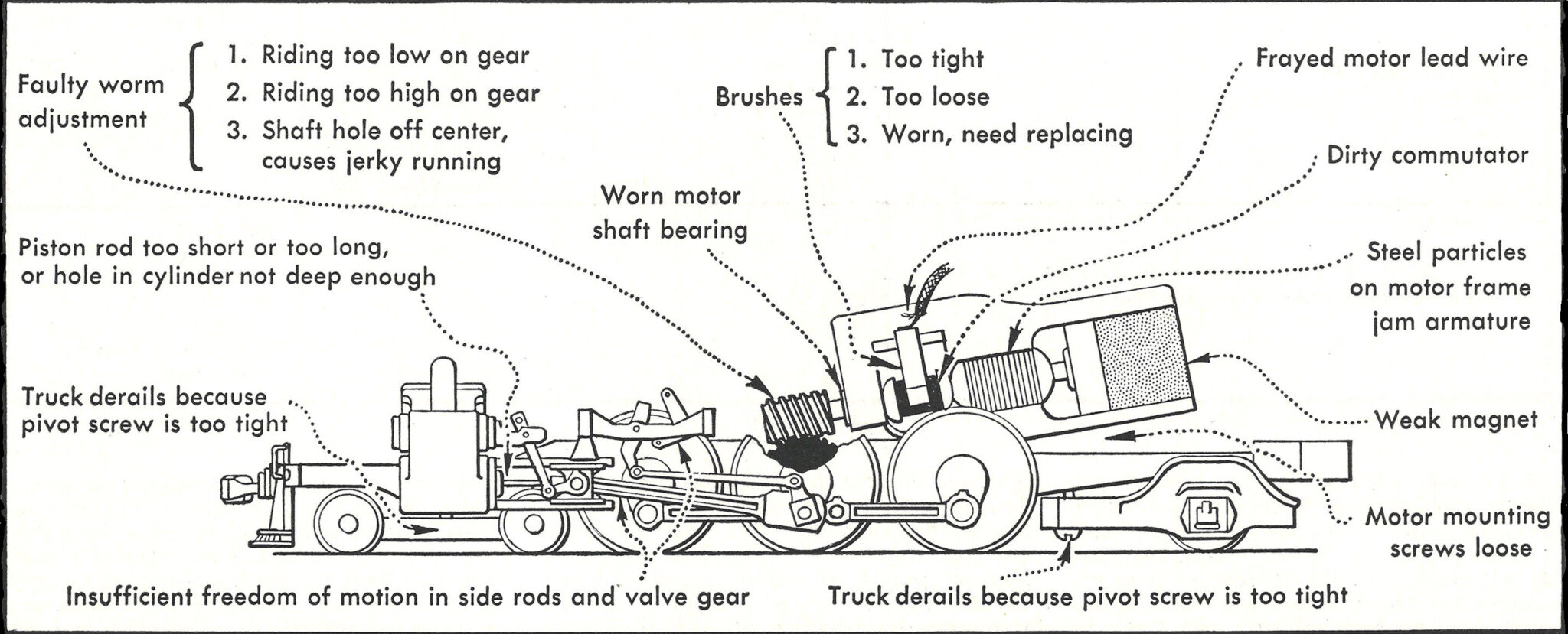 Model steam locomotive troubles and how to fix them - Trains