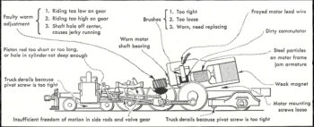Model steam locomotive troubles and how to fix them - Trains