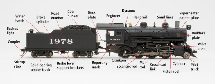 Parts of a 2-8-0 steam locomotive - Trains