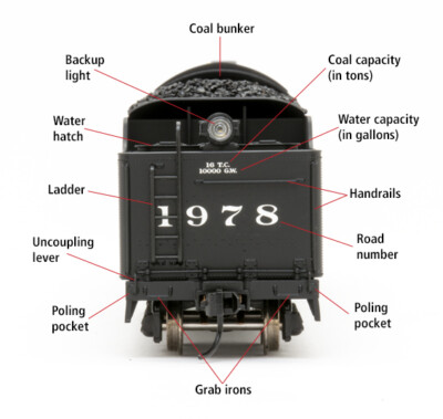 Parts of a 2-8-0 steam locomotive - Trains