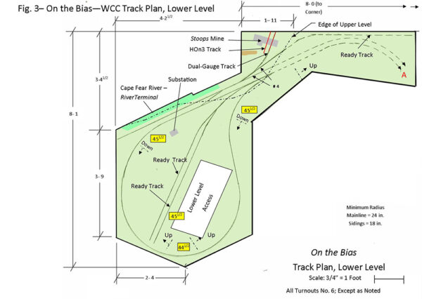 A John Armstrong inspired layout - Trains