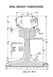 Choosing model rail sizes for your HO and N scale layout - Trains