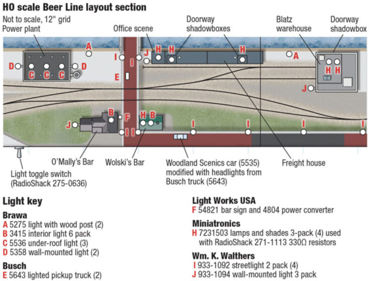 11 easy urban lighting tips for your model railroad layout