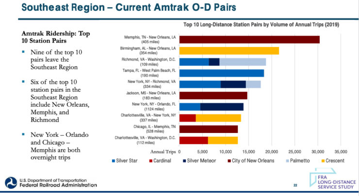 FRA look at Amtrak long-distance service yields wealth of data - Trains