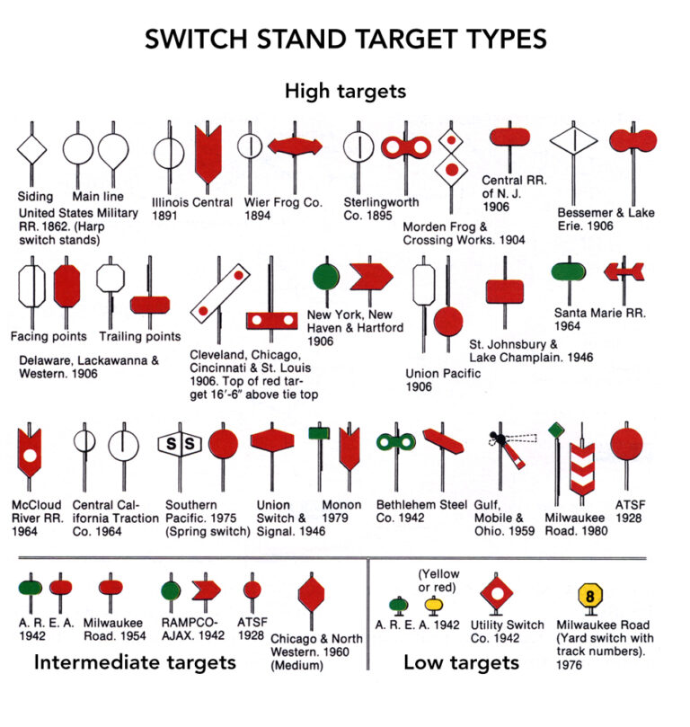 Track types and uses: A beginner's guide - Trains
