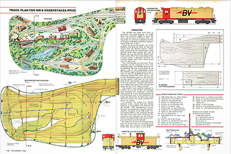 Built by Others: Dave Foxx’s HO scale Carolina Sandhills Lines layout ...