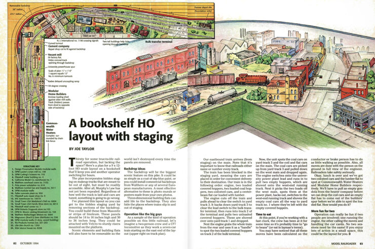 Model Train Décor Using Shelf Layouts - Trains