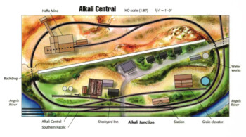 10 recommended track plans for beginners - Trains