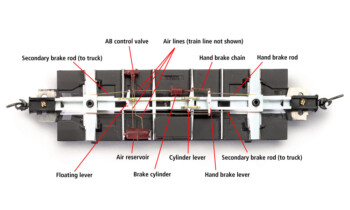 Modeling transition era railcar brakes - Trains