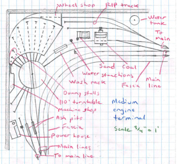 Three steam engine terminal track plans - Trains