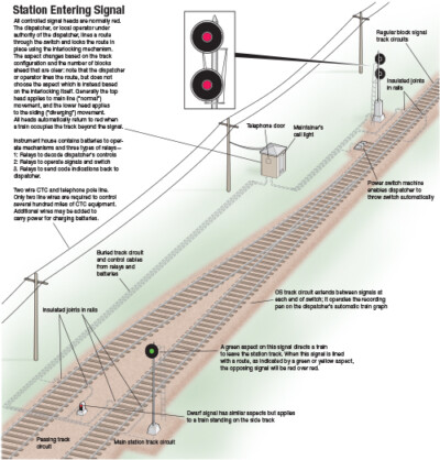 How to choose signals for your layout - Trains