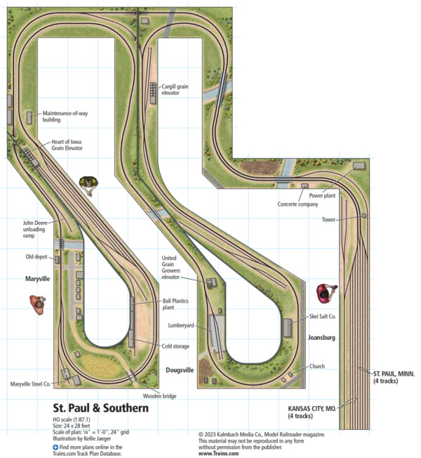The St. Paul & Southern layout in HO scale - Trains
