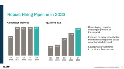 FRA warns Norfolk Southern on conductor training - Trains