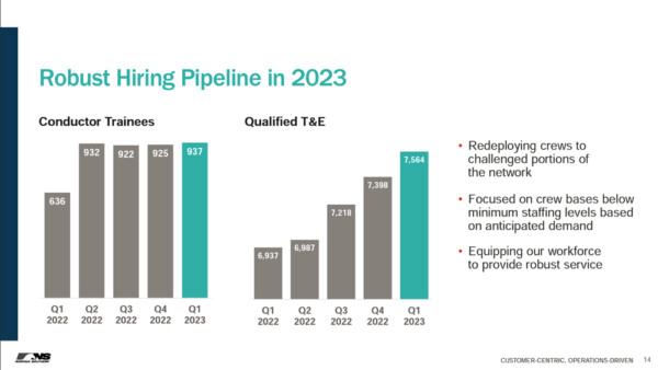 FRA warns Norfolk Southern on conductor training - Trains