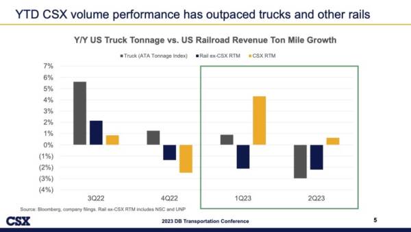 CSX says operations won’t skip a beat despite dismissal of chief ...