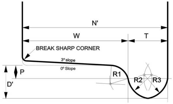 How do I measure the model railroad car wheels? - Trains