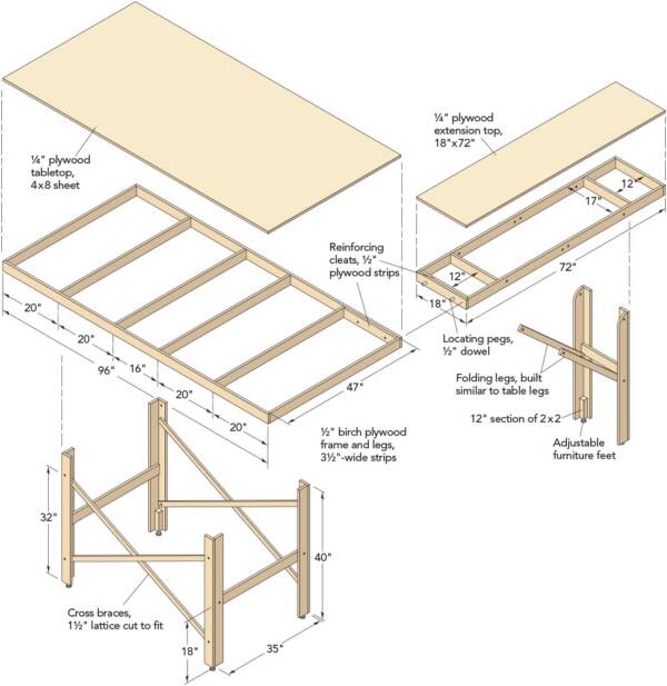 Types of model railroad benchwork - Trains