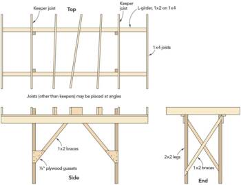 Types of model railroad benchwork - Trains