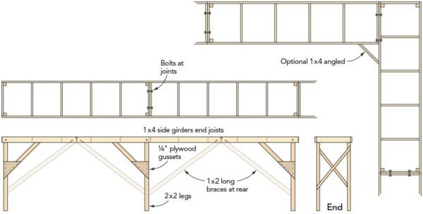 Types of model railroad benchwork - Trains