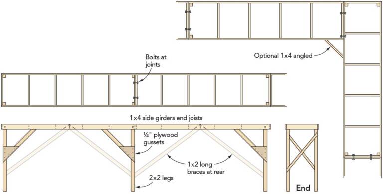 Types of model railroad benchwork - Trains