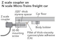 Guide to N scale couplers - Trains