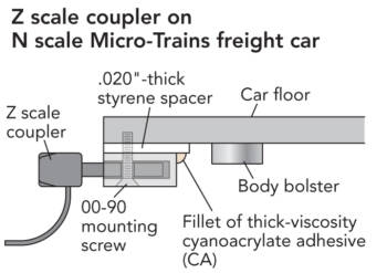 Guide to N scale couplers - Trains